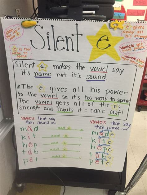 Silent e Anchor Chart