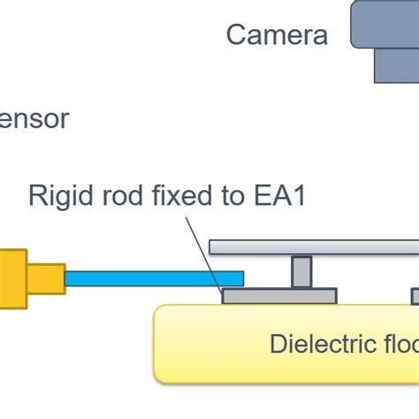 the experiment setup for system identification download scientific