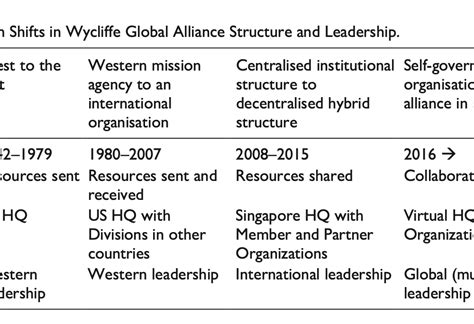 Polycentric Leadership Articles