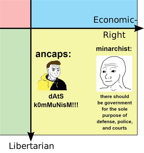 Libright Infighting Rpoliticalcompassmemes Political Compass