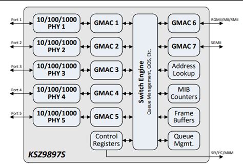 Ethernet Schematic Diagram Circuit Diagram