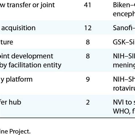 Models Of Technology Transfer And Approach To Transfer Quantity Example