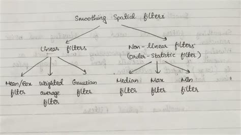 Solution Smoothing Spatial Filter In Digital Image Processing Studypool Solution Smoothing Spatial Filter In Digital Image Processing Studypool