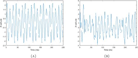 Figure 2 From An Elementary Introduction To Fast Fourier Transform Algorithms Semantic Scholar