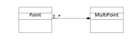 database design how do i transform this uml class diagram into to a