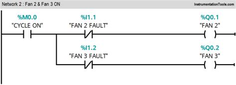 PLC Programming For Fan Control Unit System For Industry