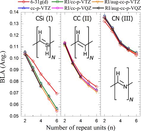 Figure 2 From Double Hybrid Functionals And The Π System Bond Length Alternation Challenge
