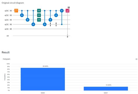 Bit Flip Error On All Three Qubits Download Scientific Diagram