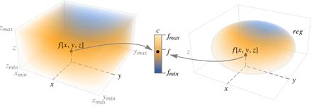Densityplot3d—wolfram 语言参考资料
