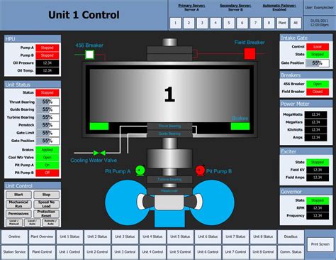 standards recommended best practices for industrial interface design