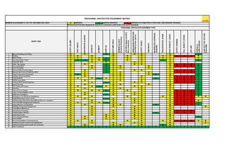 Ppe Matrix Pdf Personal Protective Equipment Civil Engineering