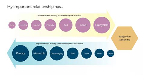 full report relationships australia