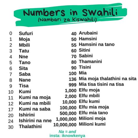 Memory Card In Swahili Language At Mason Duckworth Blog