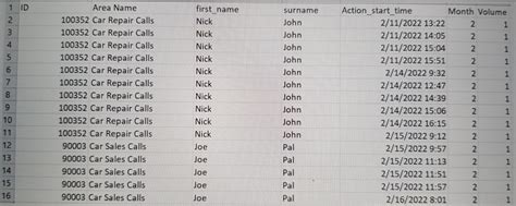 How To Aggregate In Sql Stack Overflow
