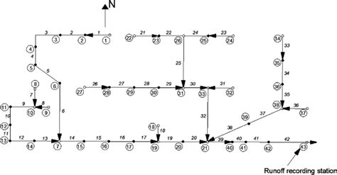 Flow Routing Diagram Of The Sewer Pipe Networks For Swmm Modeling Download Scientific Diagram