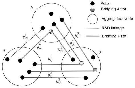 Illustration Of The Notion Of Bridging Path Download Scientific Diagram