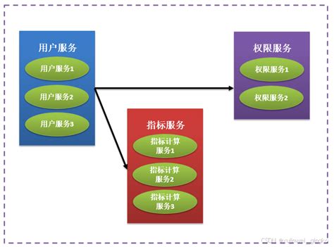 分布式介绍 Csdn博客