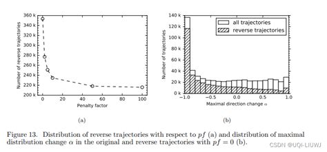 论文笔记：fast Map Matching An Algorithm Integrating Hidden Markov Model With Precomputation Csdn博客