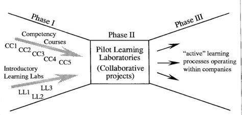 The Systems Thinker Mit Organizational Learning Center Emphasizes