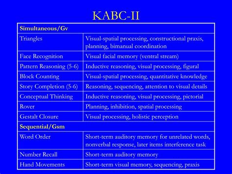 Ppt Advanced Cross Battery Assessment Using Chc Theory And