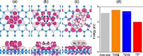 Isosurface Of Charge Density Difference With An Isovalue Of 00002 E Å