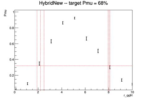 Common Statistical Methods Combine