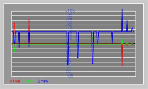 MPU 6050 FIFO Problems Sensors Arduino Forum