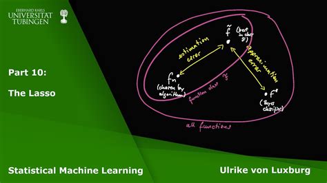 Statistical Machine Learning Part 10 Lasso Youtube