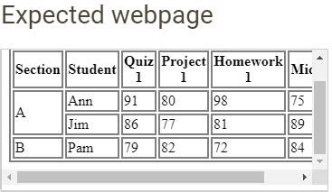 SOLVED On The Left Most Side Of The Table Create A Section Column Containing Sections A And B