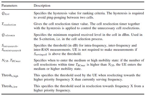 Teknologi 4g Lte Mobility Lte Idle Mode
