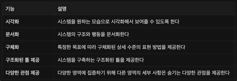[sqld] 자격증 챌린지 2강