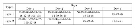 How To Resize A Table To Fit The Page S Width Without Changing Font Size TeX LaTeX Stack