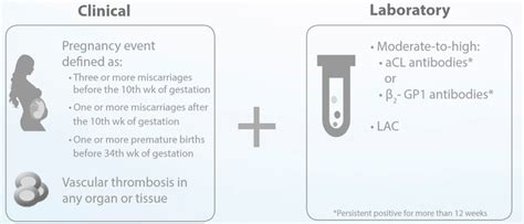 The Advanced Antiphospholipid Syndrome Diagnostic Test