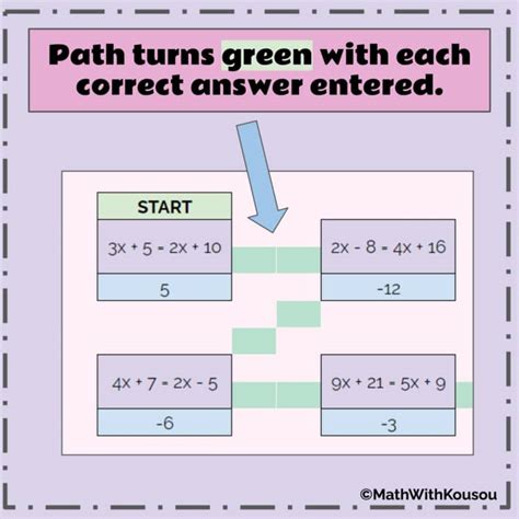 Digital Self Checking Maze Equations With Variables On Both Sides