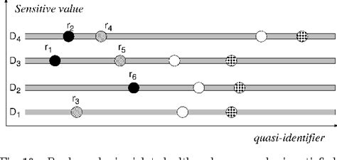 figure 10 from a framework for efficient data anonymization under