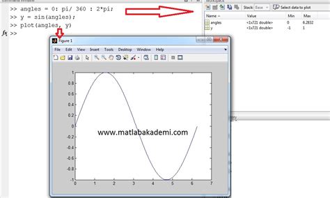 Plot Xlabel Ylabel Title Grid Komutu Matlab Özel Ders Akademi