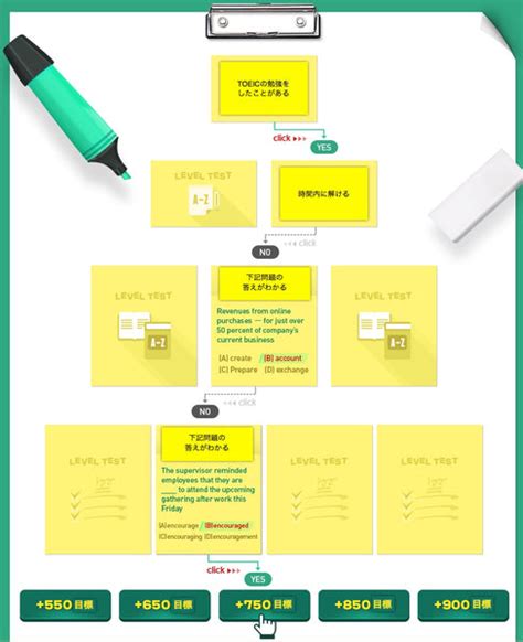 Toeic Level Test At Hackers Choimirai School