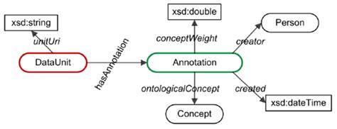 An Example Of The Annotation Interface Download Scientific Diagram