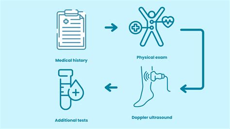 Venous Ulcers Causes Symptoms And Treatment Options Elite Vein Clinic