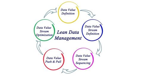 Mastering Lean Management Streamlining Processes For Organizational