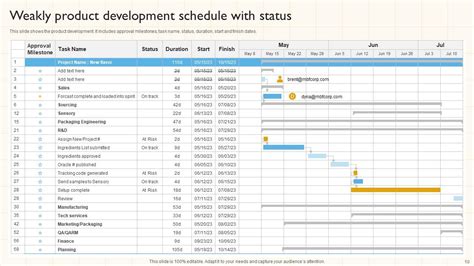 Product Development Schedule Powerpoint Ppt Template Bundles Ppt Powerpoint