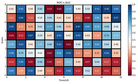 Heatmap With Text In Each Cell With Matplotlibs Pyplot Stack Overflow