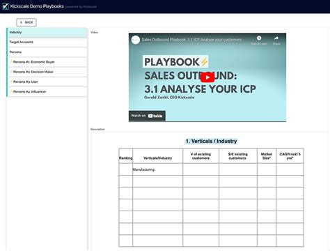 5 Must Have Sales Playbook Examples