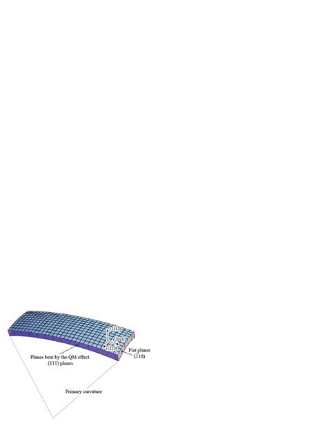 High Efficiency Focusing Of Hard X Rays Exploiting The Quasi Mosaic