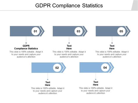 Gdpr Compliance Statistics Ppt Powerpoint Presentation Inspiration Styles Cpb Powerpoint