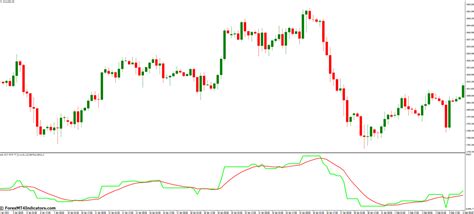 Price Volume Trend Mtf Mt4 Indicator