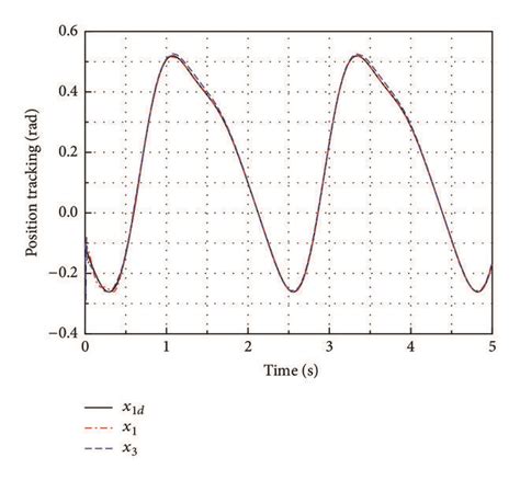 Position Tracking Of Human Robot System Download Scientific Diagram