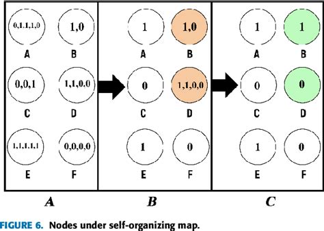 figure 1 from minority resampling boosted unsupervised learning with