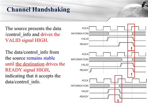 Axi Protocol Odp Computer Networking Computing Axi Protocol Odp Computer Networking Computing