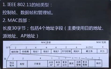 38 无线局域网ieee 802 11体系结构 简述ieee80211协议体系结构的内容 csdn博客